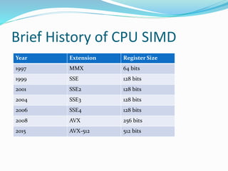 SIMD Processing Using Compiler Intrinsics | PPTX