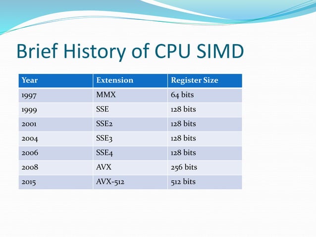 Simd Processing Using Compiler Intrinsics Ppt