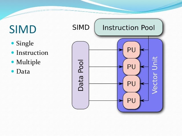 SIMD Processing Using Compiler Intrinsics SIMD Processing Using Compiler Intrinsics