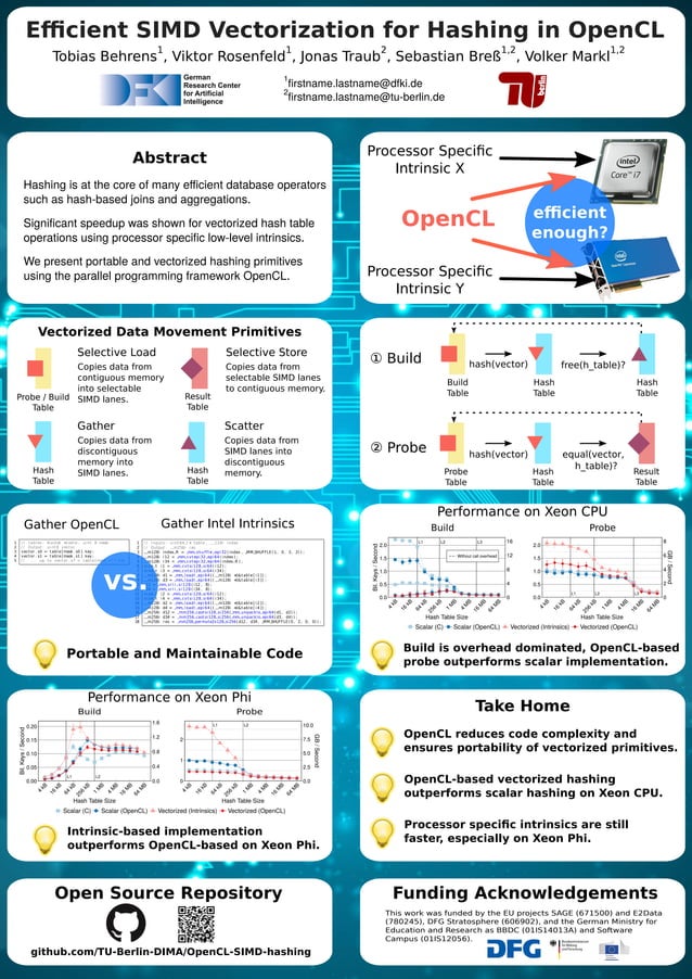 Efficient Simd Vectorization For Hashing In Opencl Pdf