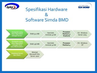SIMDA BMD | PPT