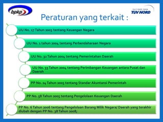 SIMDA BMD | PPT