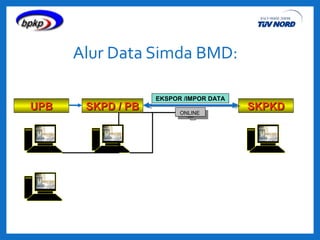 SIMDA BMD | PPT