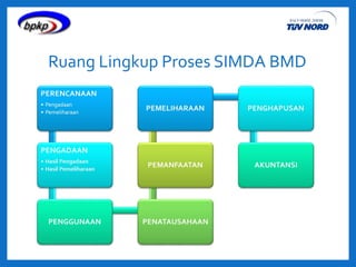 SIMDA BMD | PPT