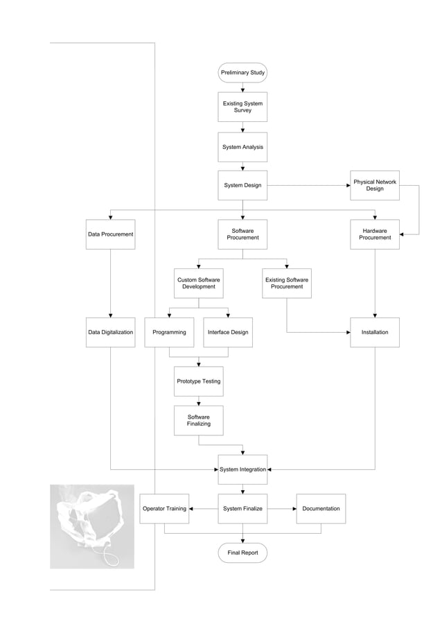 Simda proposal | PDF