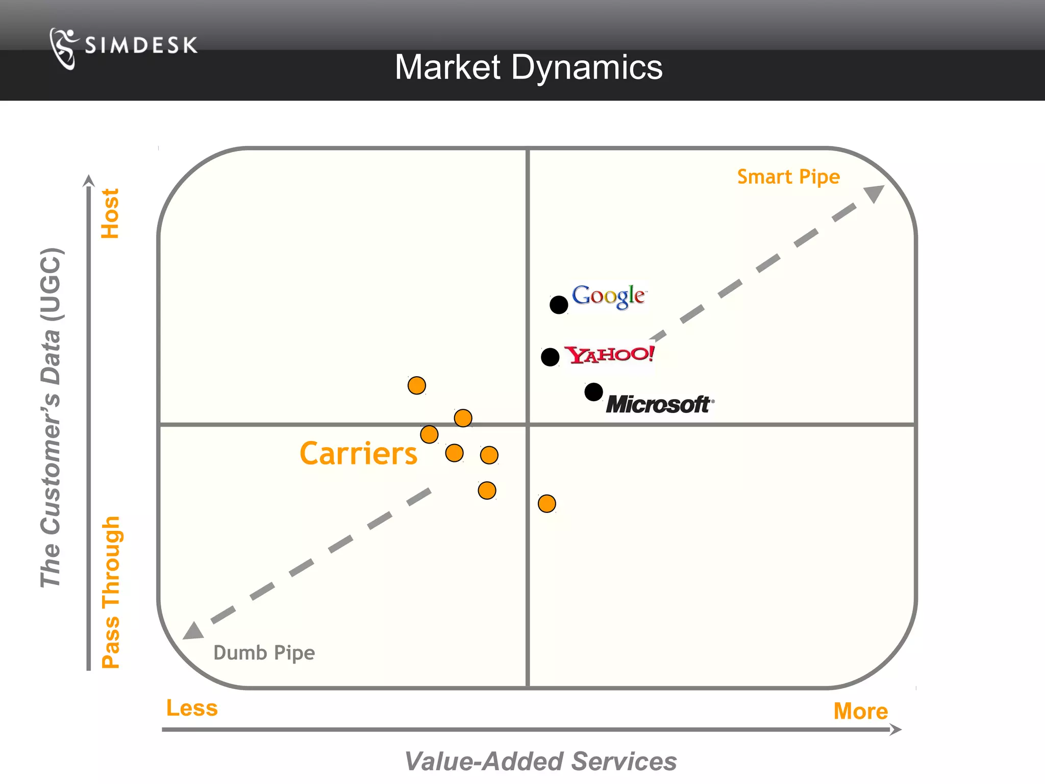 Simdesk mass presentation v5 | PPT
