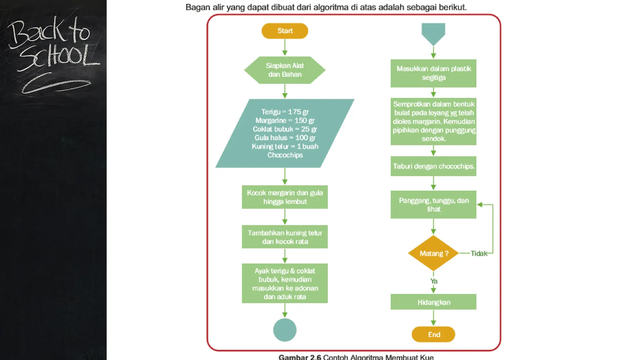 LOGIKA DAN ALGORITMA KOMPUTER PELAJARAN INFORMATIKA.pptx