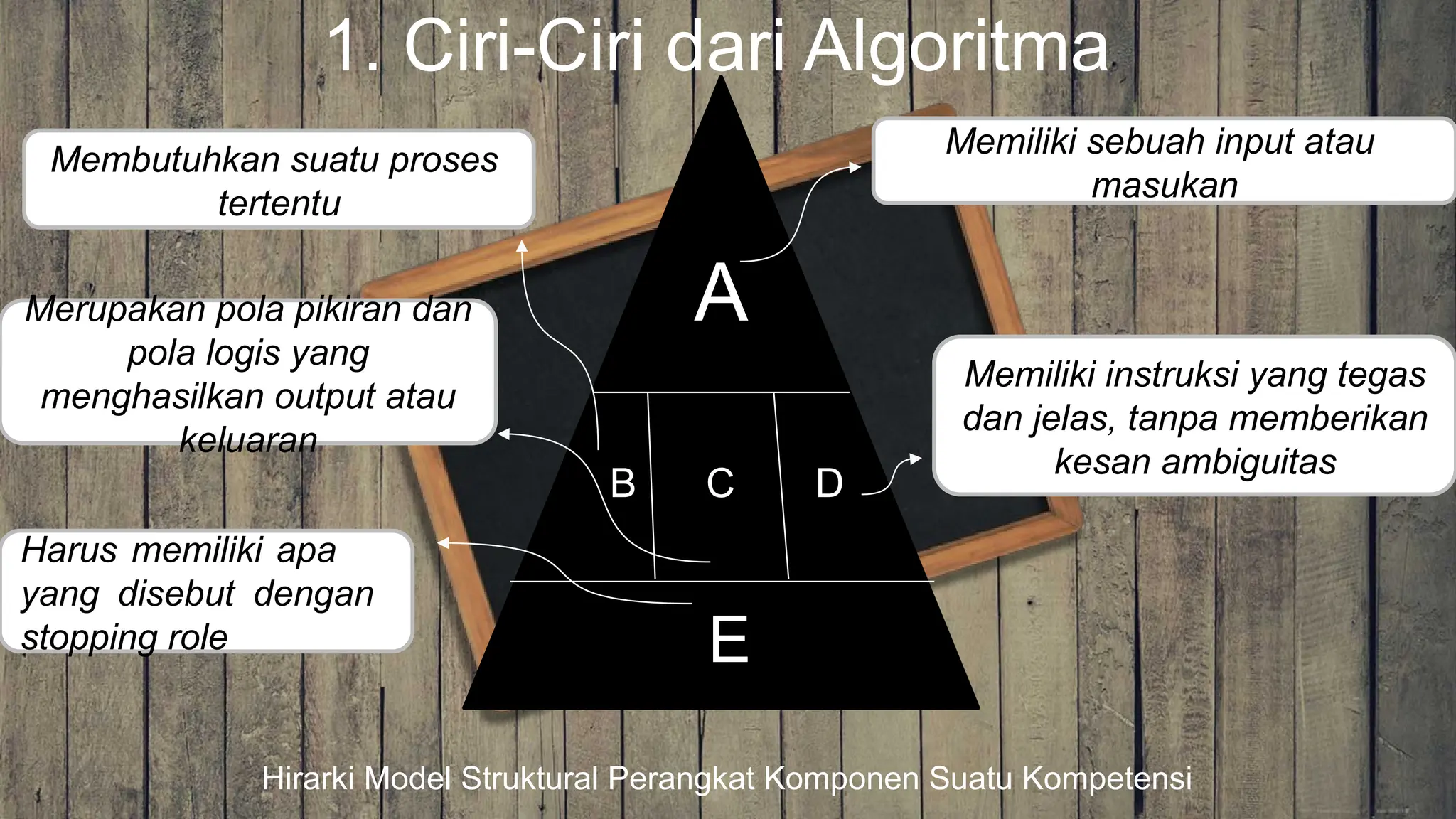 LOGIKA DAN ALGORITMA KOMPUTER PELAJARAN INFORMATIKA.pptx