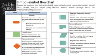 LOGIKA DAN ALGORITMA KOMPUTER PELAJARAN INFORMATIKA.pptx