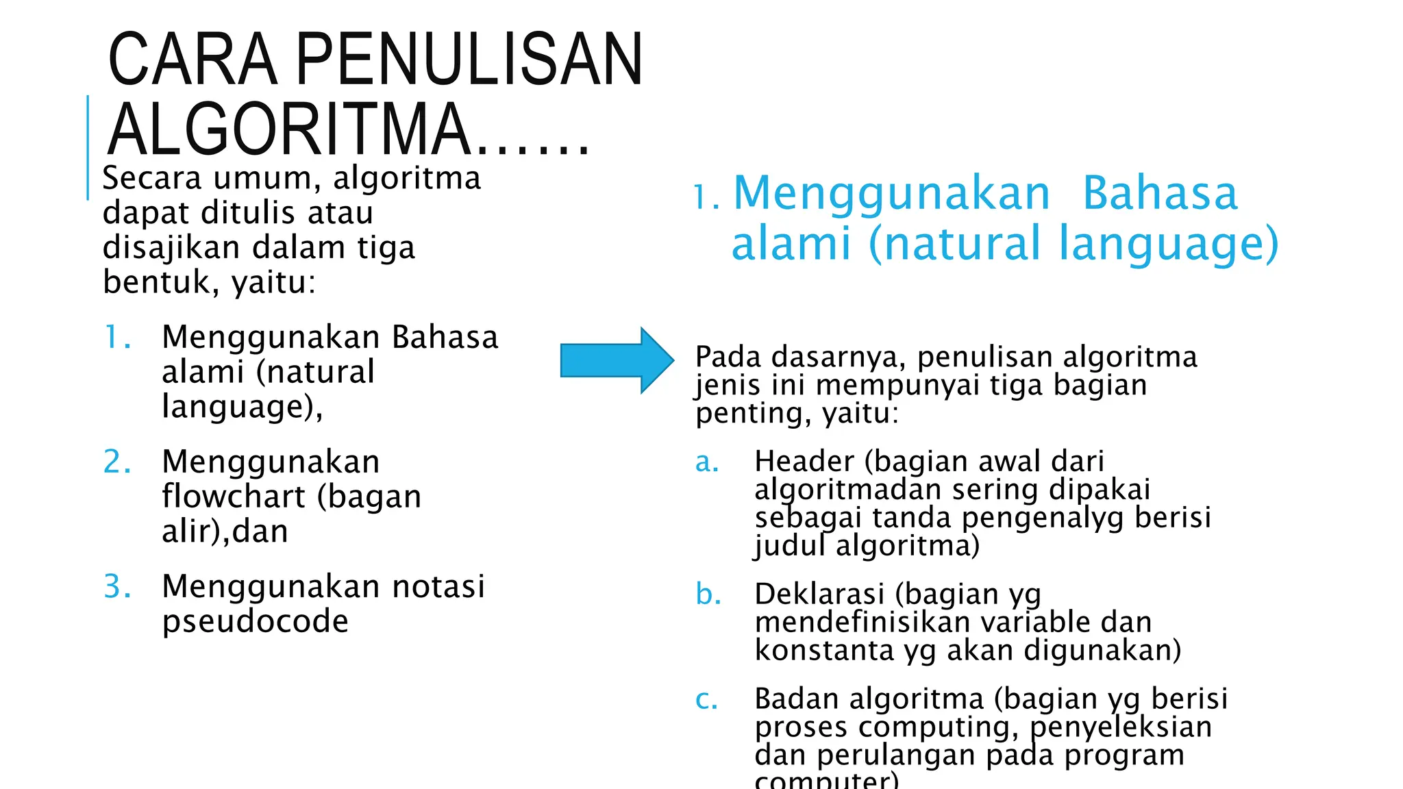 Simdig_Part2.pptx Cara penulisan ALGORITMA…… | PPTX