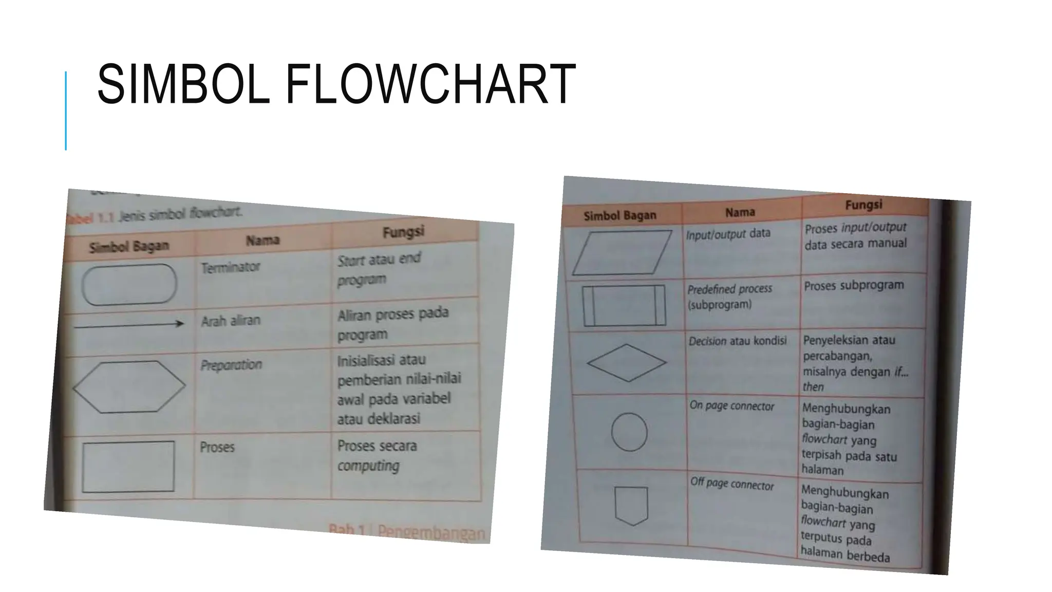 Simdig_Part2.pptx Cara penulisan ALGORITMA…… | PPTX