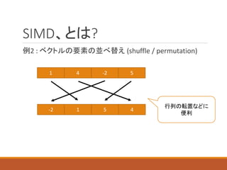 SIMD in dlang | PPTX | Programming Languages | Computing