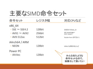 SIMD in dlang | PPTX | Programming Languages | Computing