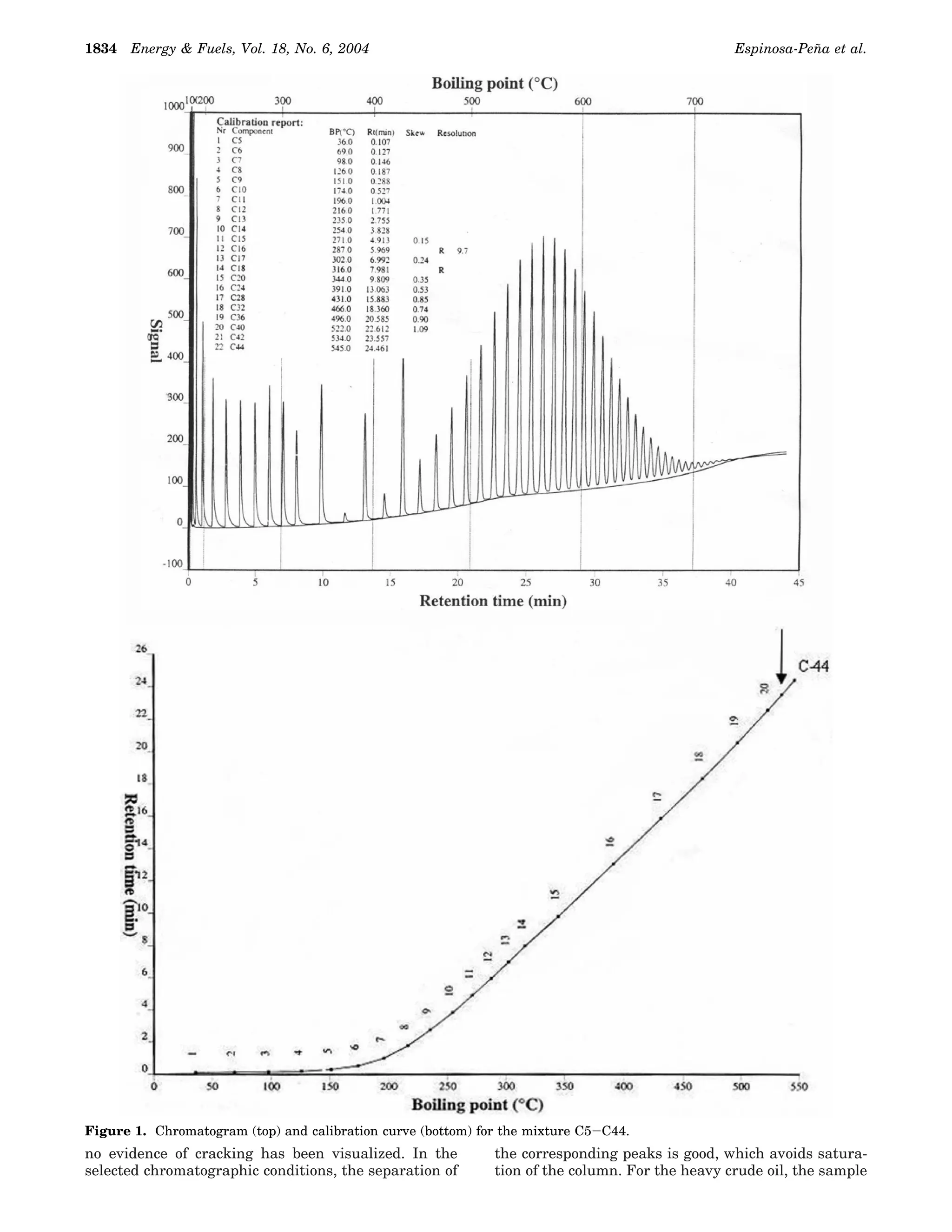 Simdis (simulated distillation) | PDF