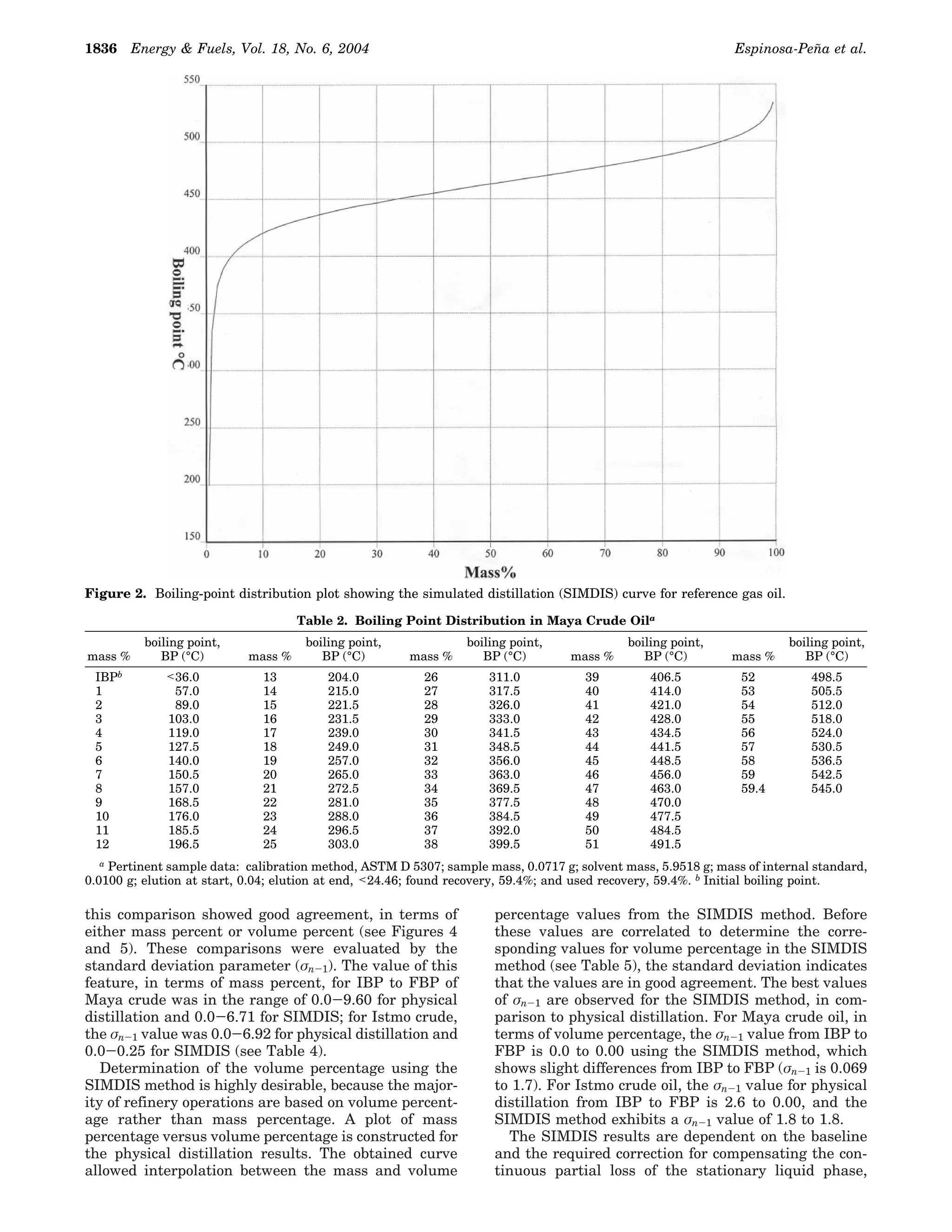 Simdis (simulated distillation) | PDF