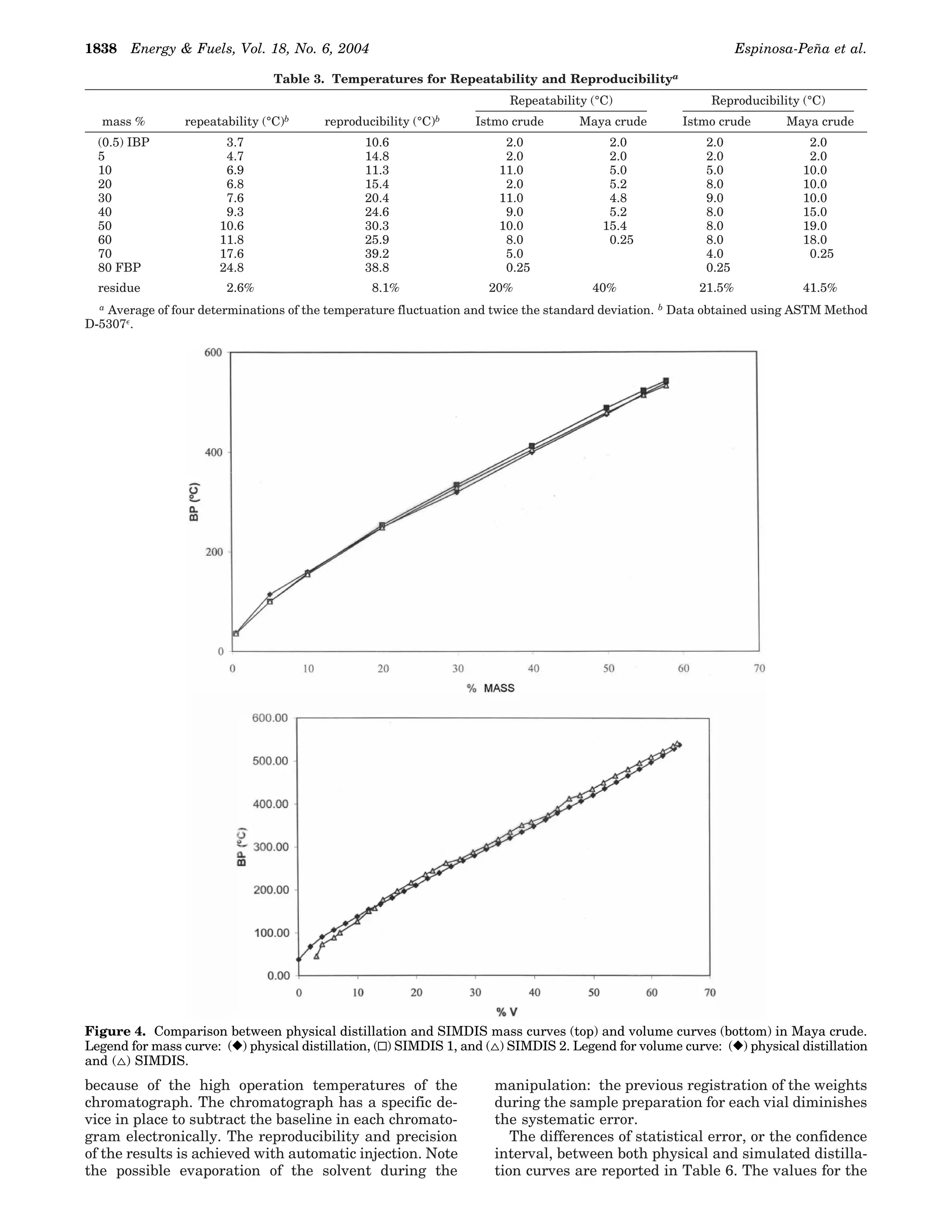 Simdis (simulated distillation) | PDF