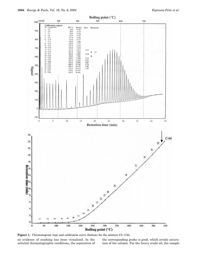 Simdis (simulated distillation) | PDF | Business Accounting & Finance ...