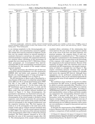 Simdis (simulated distillation) | PDF