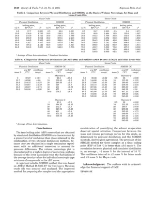 Simdis (simulated distillation) | PDF