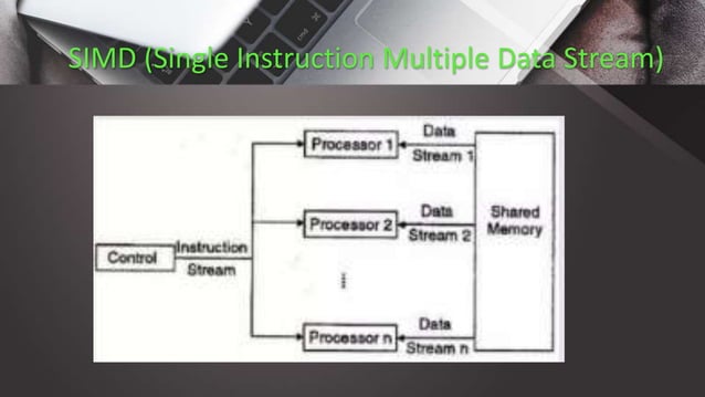 SIMD Presentation.pptx