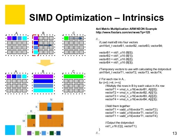 Simd Programming Introduction 