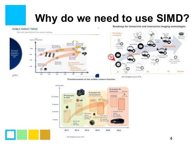 Simd Programming Introduction