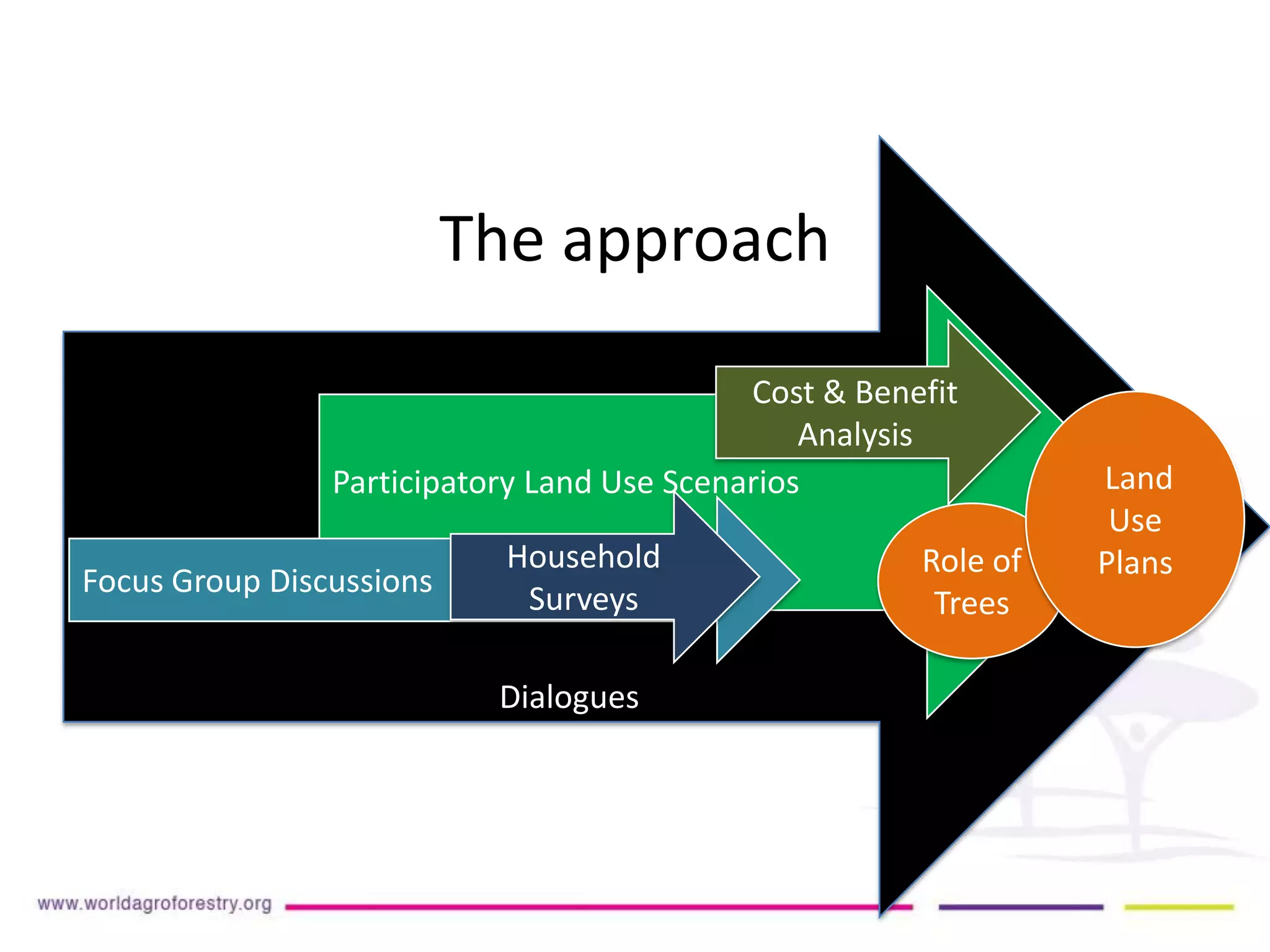 Simelton talking toolkit | PPT