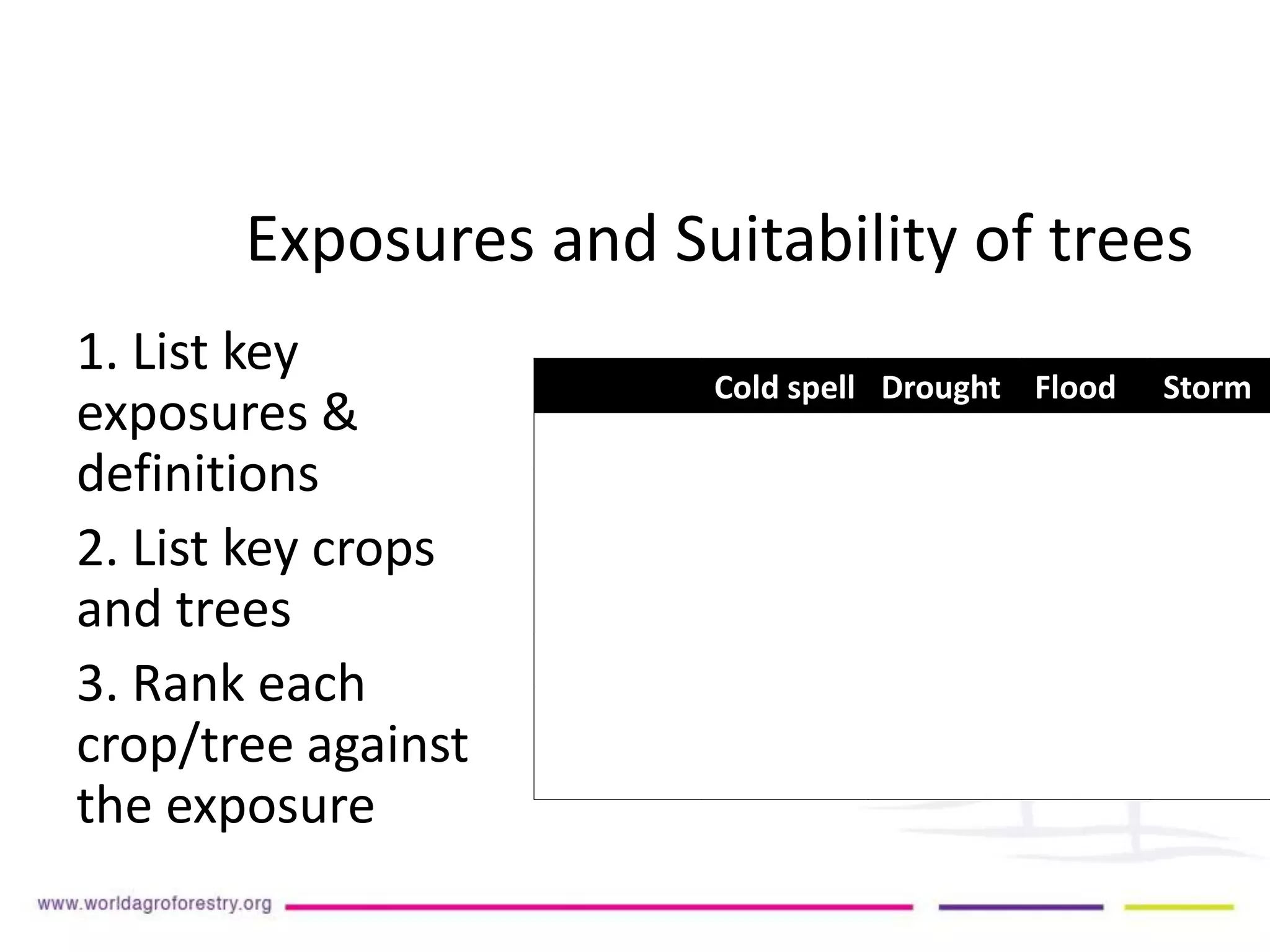 Simelton talking toolkit | PPT