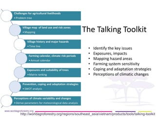 Simelton talking toolkit | PPT