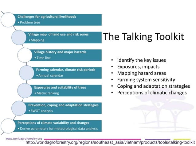 Simelton talking toolkit | PPT