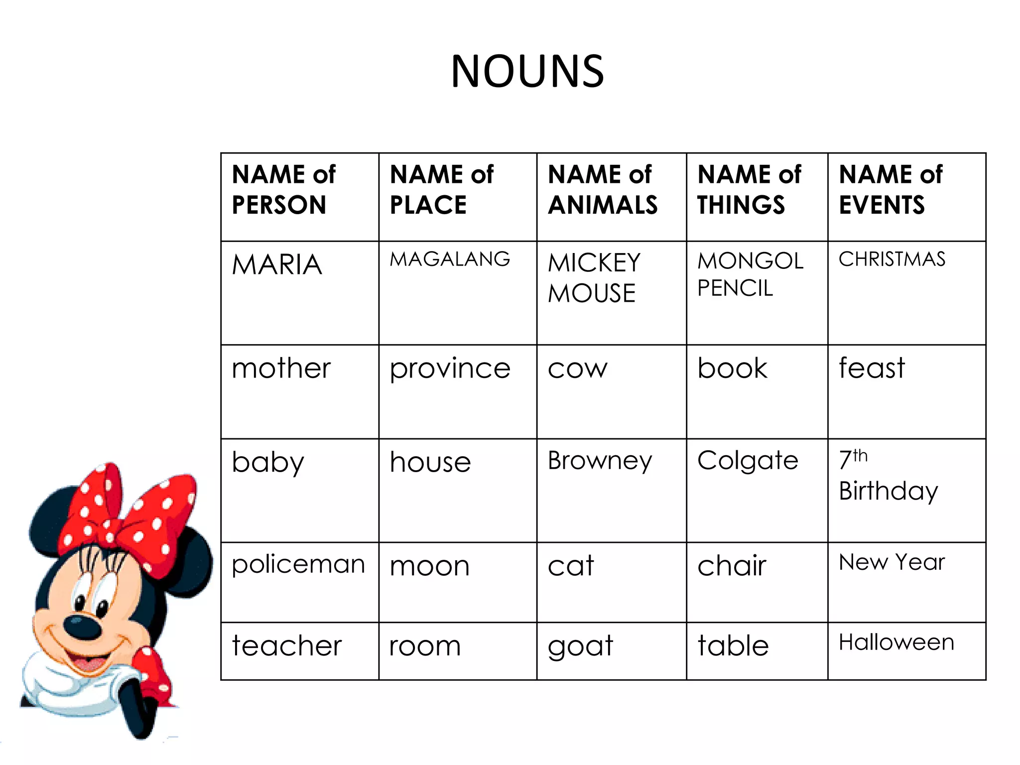 STRATEGIC INTERVENTION MATERIAL IN ENGLISH - NOUNS pdf | PDF