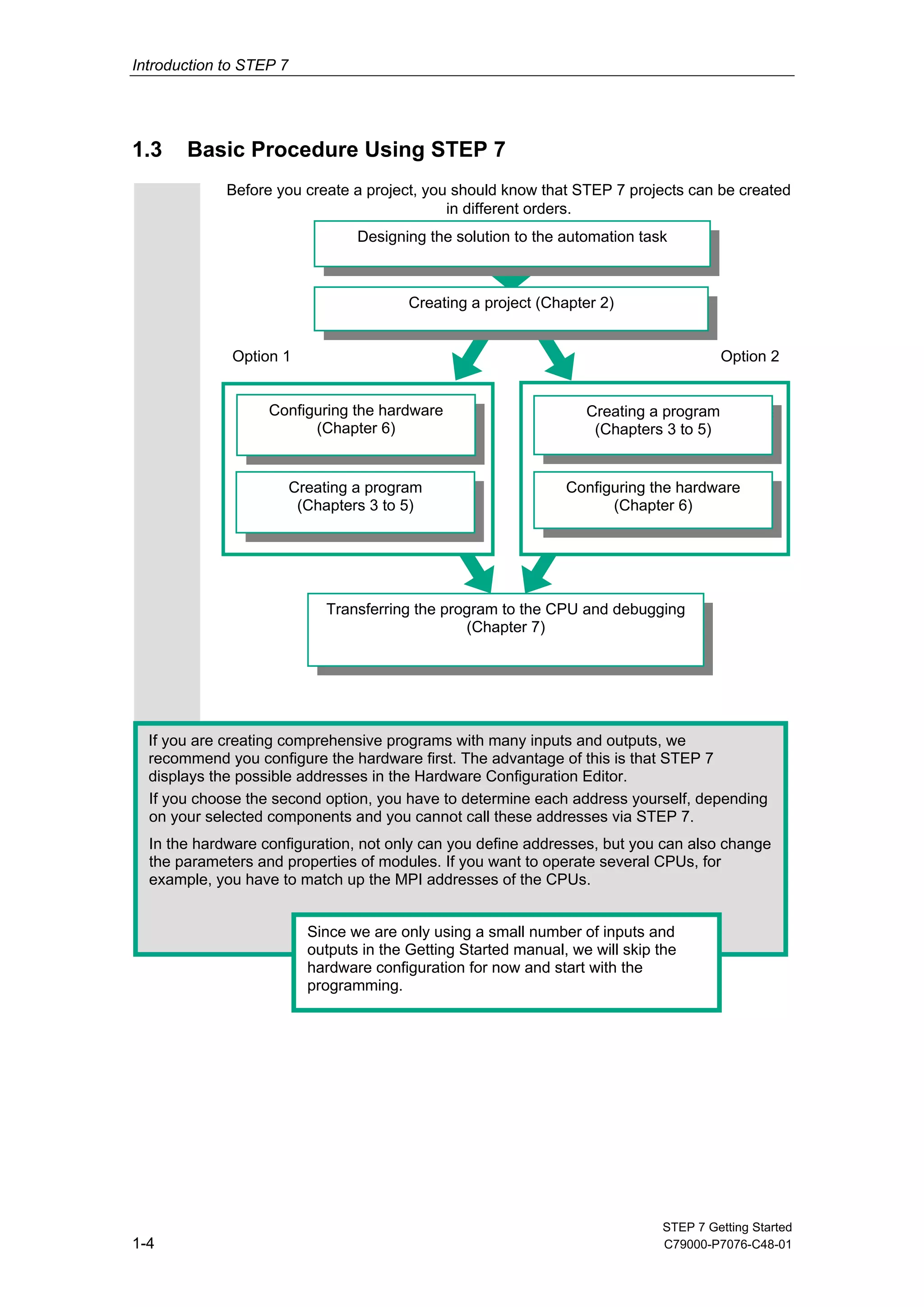 Simens plc training. simatic working-with-step-7 | PDF | Programming Languages | Computing