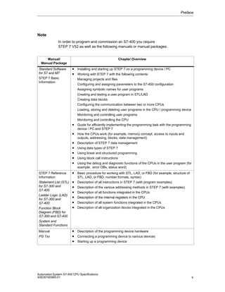 Simens simatic s7 400 cpu | PDF