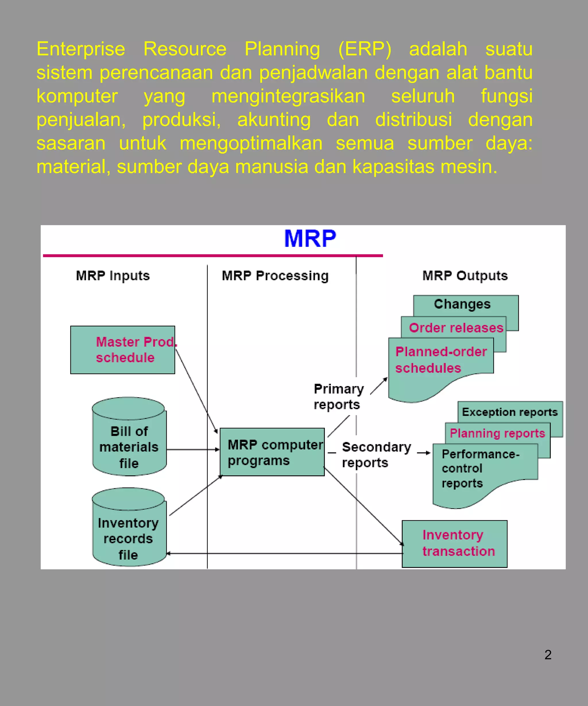 Sim erp tugas3 | PPT