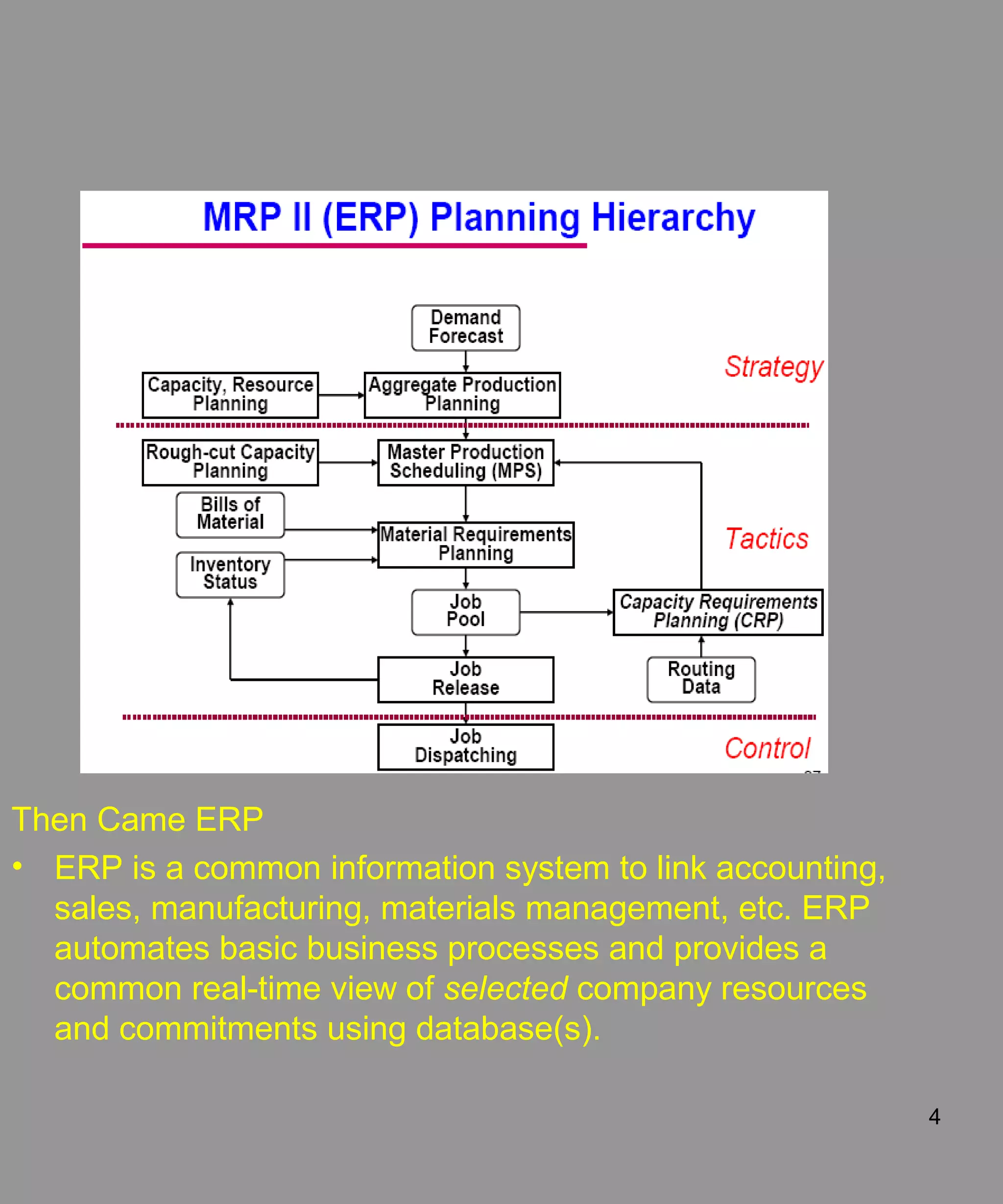Sim erp tugas3 | PPT