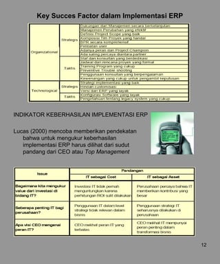Sim erp tugas3 | PPT