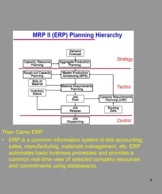 Sim erp tugas3 | PPT