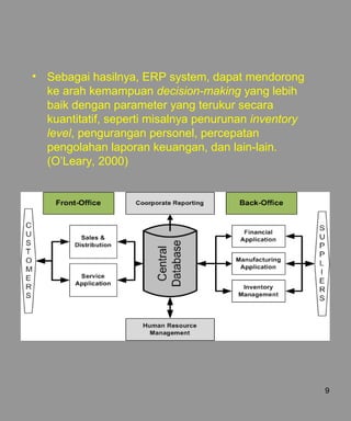Sim erp tugas3 | PPT