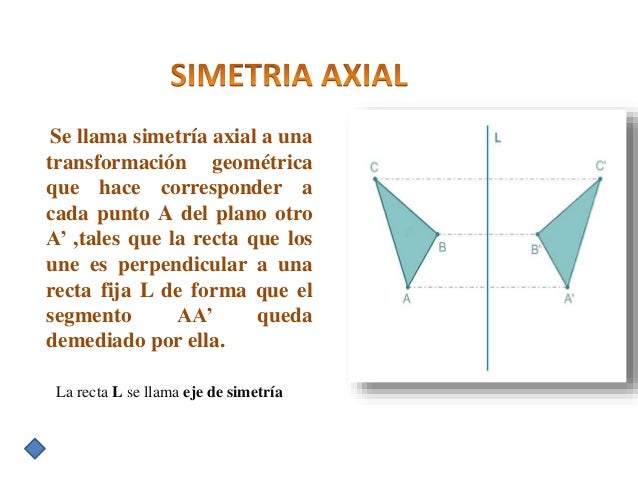 Que Es La Simetria Axial – Ejemplos De Simetría Axial – GZNQ