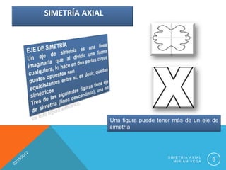 Simetria axial | PPSX