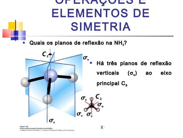 Simetria molecular e grupo de ponto[1]