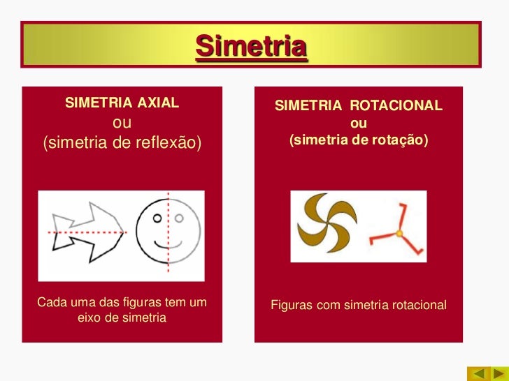 Simetrias: Axial e Rotacional