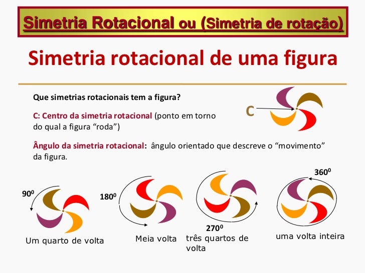 Simetrias: Axial e Rotacional
