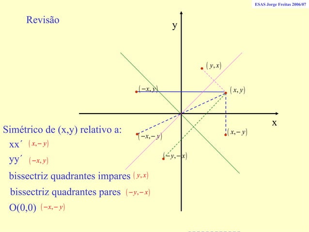 Simetrias pontuais | PPT