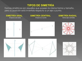 Simetria y movimientos en el plano | PDF