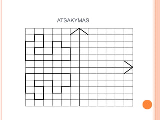Simetrija koordinačių sistemoje | PPTX