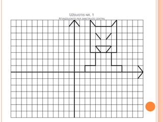 Simetrija koordinačių sistemoje | PPTX