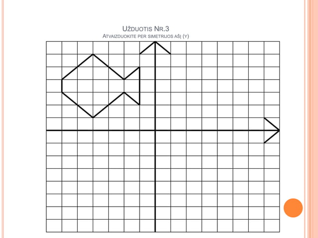 Simetrija koordinačių sistemoje | PPTX