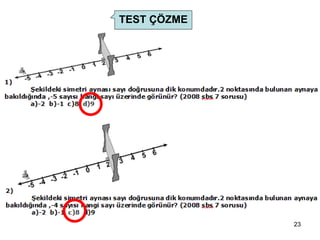 Simetri ve ayna simetrisi konu anlatımı sunusu | PPS