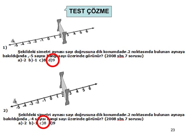 Simetri ve ayna simetrisi konu anlatımı sunusu | PPS